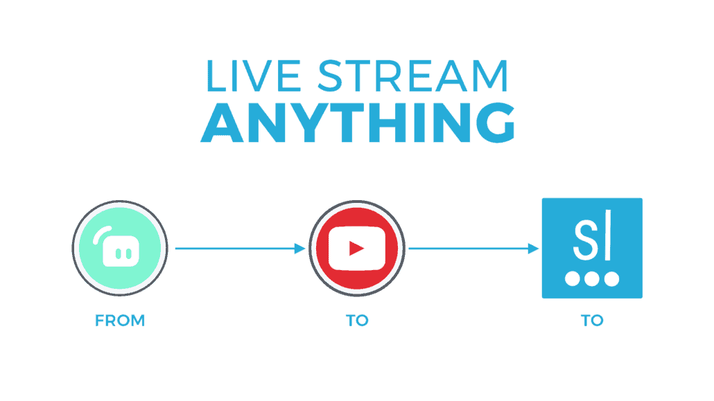 How to go live with YouTube through your Digital Signage