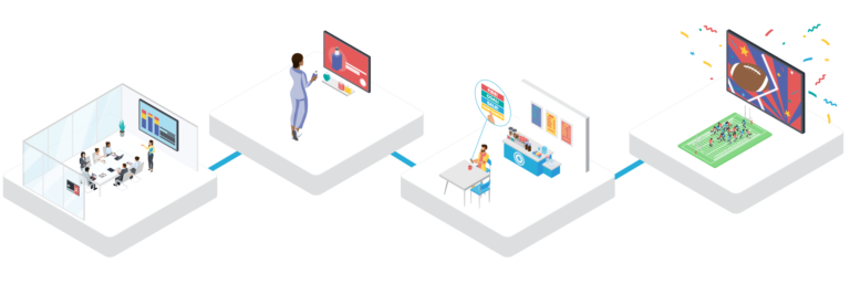 Enterprise Digital Signage Software, Services and Support