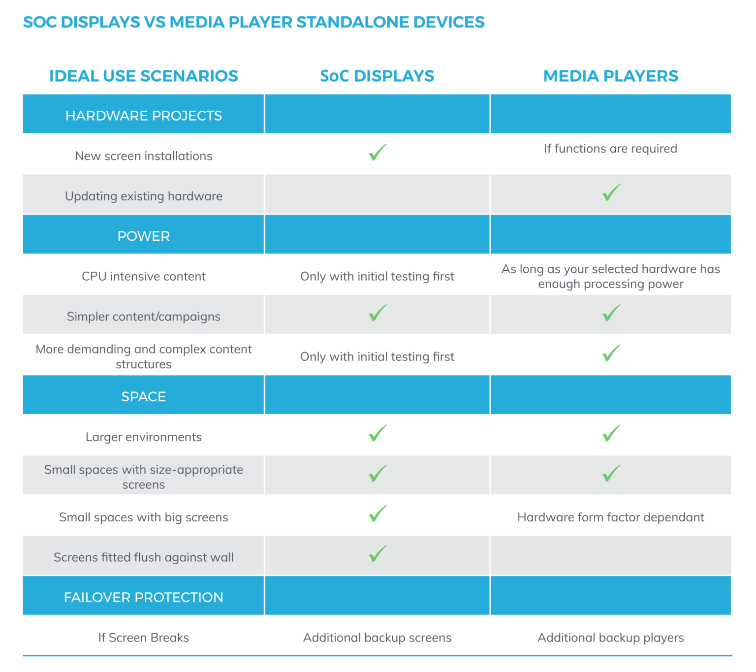 Everything you need to know about System on Chip