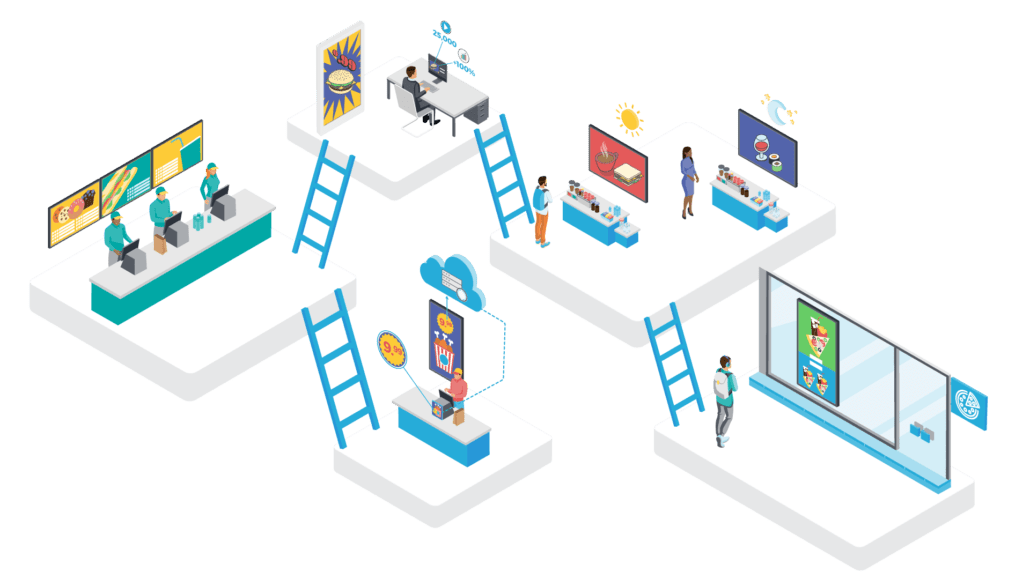 Digital Signage for Quick Service Restaurants (QSR) - Signagelive