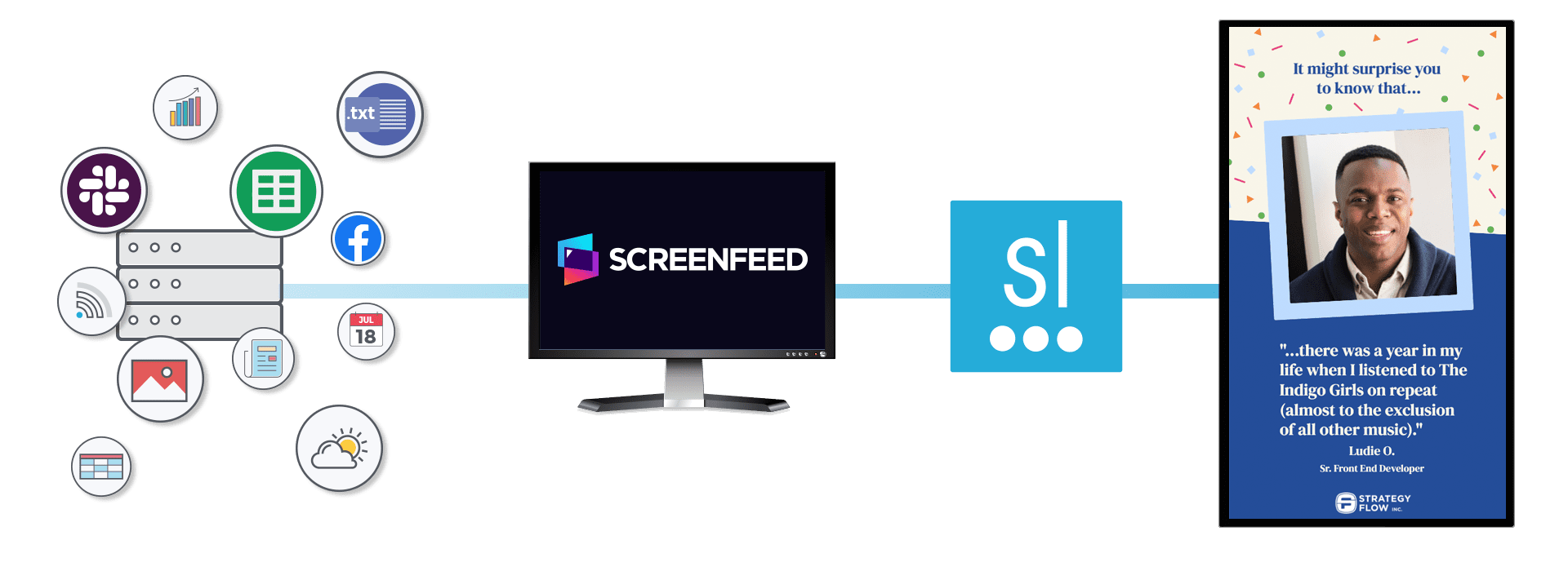 Screenfeed Partner Page - Signagelive