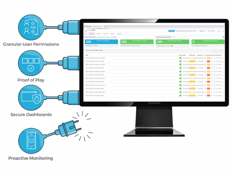 Signagelive Digital Signage Software Pricing